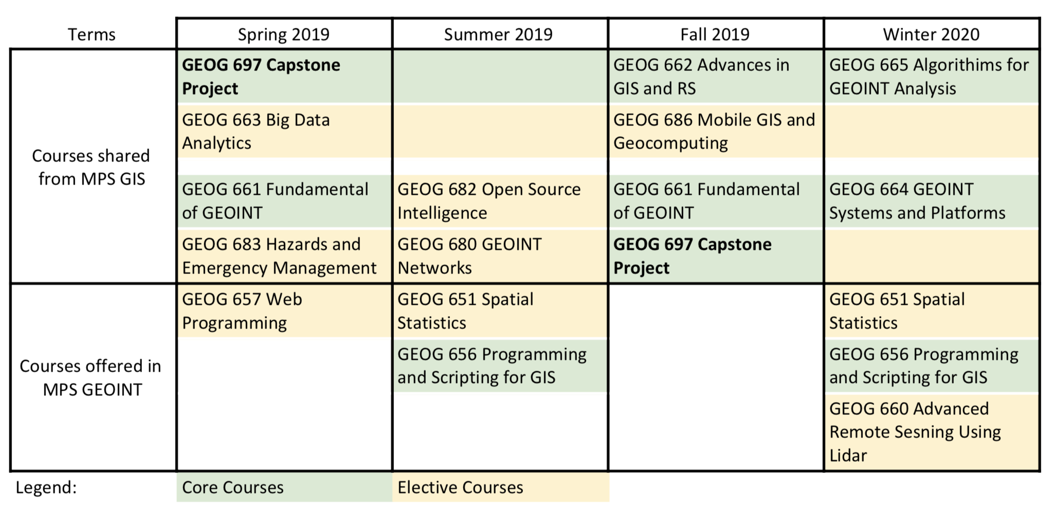 Master of Science in Geospatial Intelligence | CGIS l Center for ...